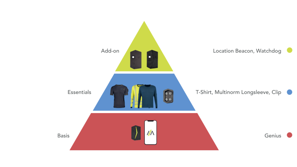 ANGEL React Notruflösungen für Alleinarbeit - ADRESYS