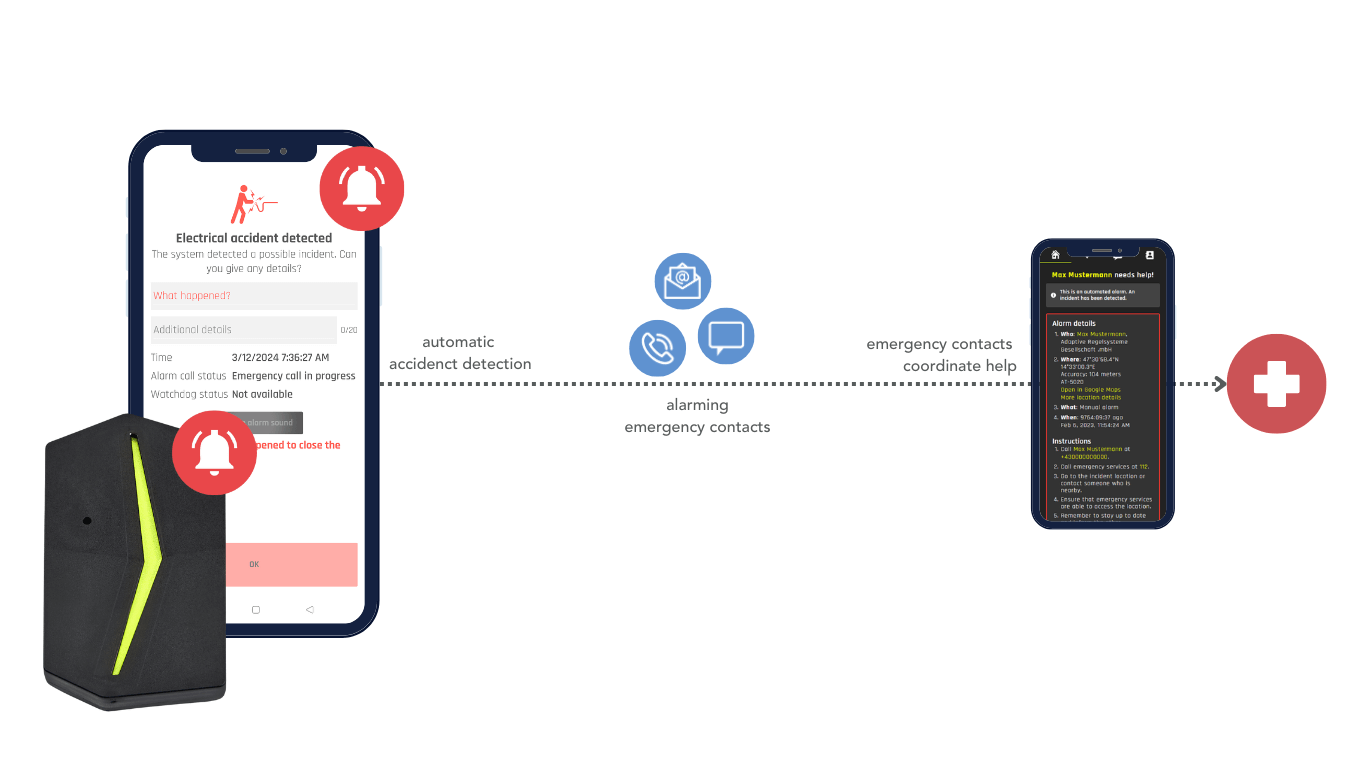 ANGEL React - ADRESYS